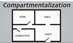 COMPARTMENTALIZED CHRISTIANITY… | Roy's Covenant Corner